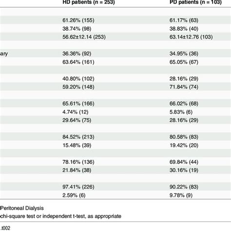 Summary Scores On Tsqm 9 Domains And Modified Morisky Scale And Download Table