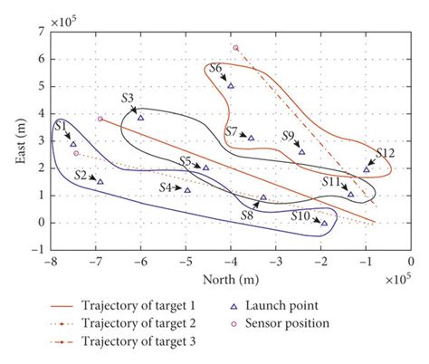 Sensor Assignment Results Of The Method Proposed In This Paper At Download Scientific Diagram