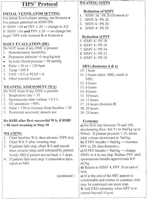 Tips Protocol For Weaning Patients From Pmv At Brh Fio 2 Fraction Of