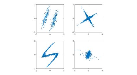 Pca If The Eigenvalues Of A Covariance Matrix Have Very Low Variance