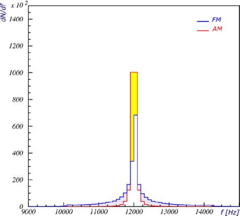 Figure From DEEP LEARNING FOR AUTOMATIC RF MODULATION CLASSIFICATION
