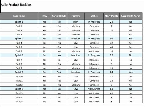Agile Project Plan Template Excel Release Plan Template Excel Beautiful Agile Sprint Backlog