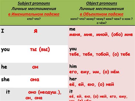 Личные местоимения в английском языке презентация онлайн