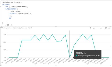 Solved Plot Zero When There Is No Data In Line Chart Microsoft Fabric Community
