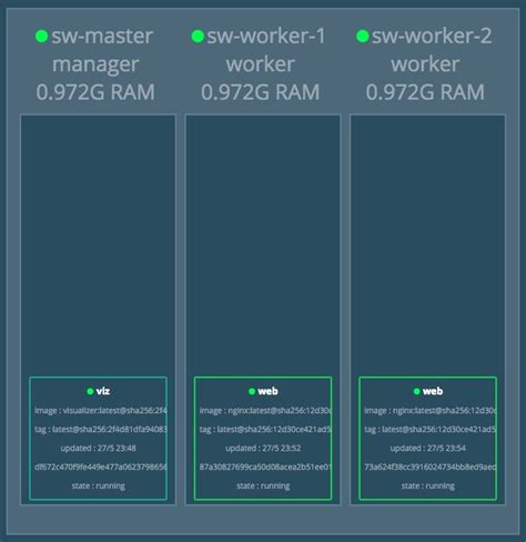 Quick Intro To Docker Swarm Mode Dots And Brackets Code Blog