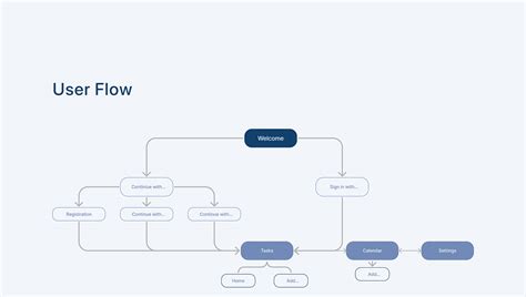 To Do List App Mobile App On Behance