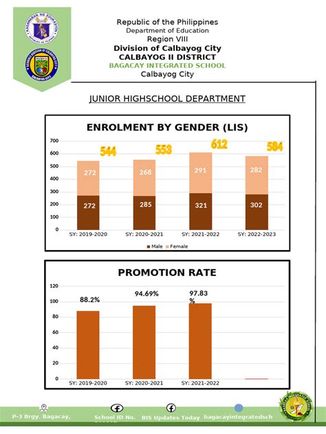 Jhs Performance Indicator Graph Pdf