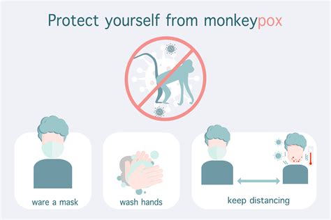 Smallpox Prevention Concept Wear A Mask Wash Your Hands Regularly Stay Away From Infected