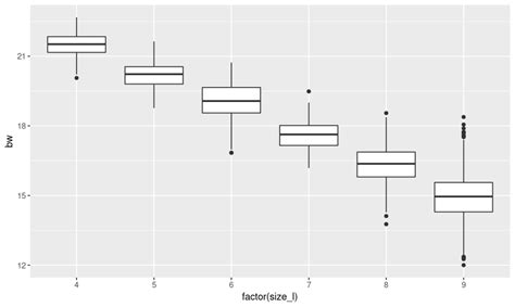 Estimation Failing To Recover Covariance Parameters Of Random Effects In A A Linear Mixed