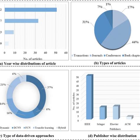 An Illustration Of Generic Hybrid Feature Extraction Based Isds Download Scientific Diagram