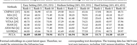 Table 1 From Prototype Guided Cross Modal Completion And Alignment For Incomplete Text Based