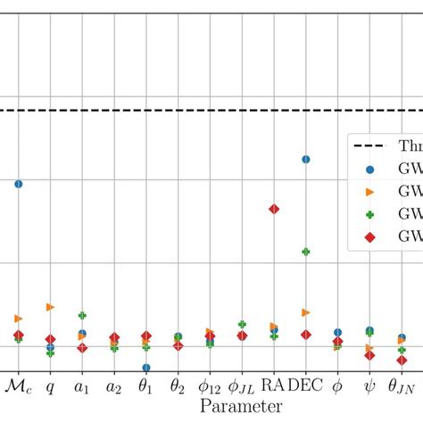 Js Divergence Between The Posterior Distributions Obtained Using The