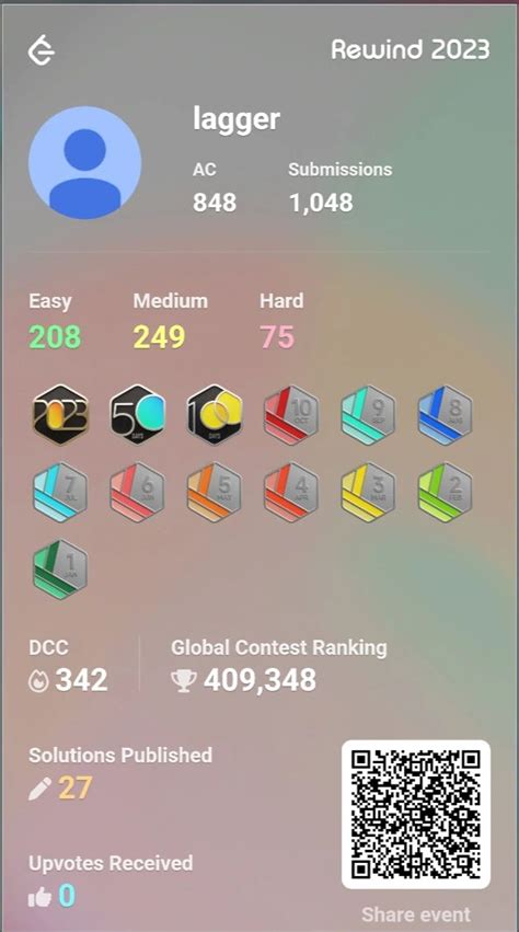 Vighneshwar Manchikatla On Linkedin Hi Folks Leetcode Rewind 2023 Is