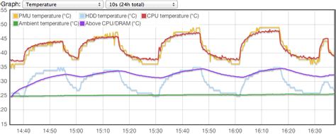 cpufreq linux