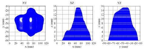 Test Workpiece For The Analysis Of The Parallel Executable Look Ahead
