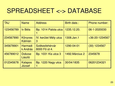 Ppt Data Types Databases Powerpoint Presentation Free Download Id