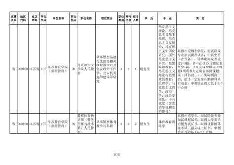 2022年省级机关考录职位简介表江苏警官学院 人事处