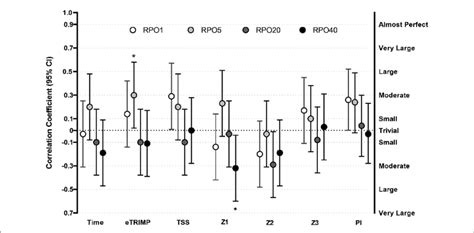 Relationship Between Training Load And Training Intensity Distribution