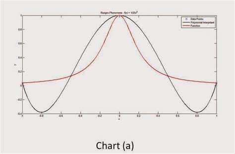 Chebyshev Polynomials For Financial Data Tpq