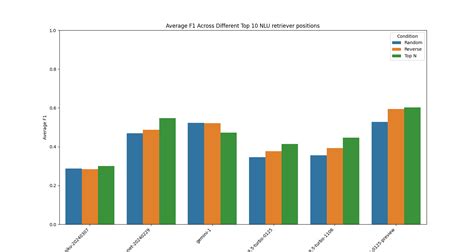 Benchmarking Hybrid LLM Classification Systems Voiceflow