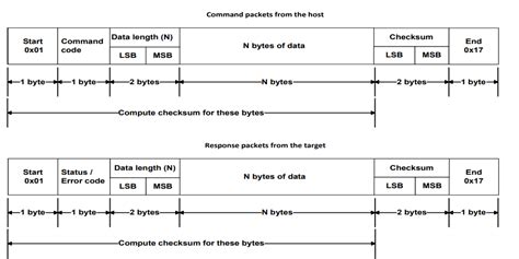 Solved How To Make Psoc 3 Programmable In Field Without C