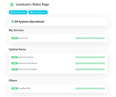 Libre Self Hosted Uptime Kuma Project