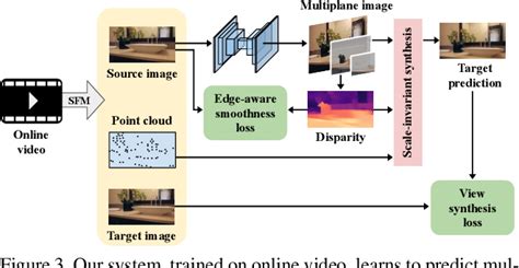 figure 1 from single view view synthesis with multiplane images