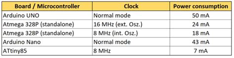 Advanced Power Management Techniques In Arduino