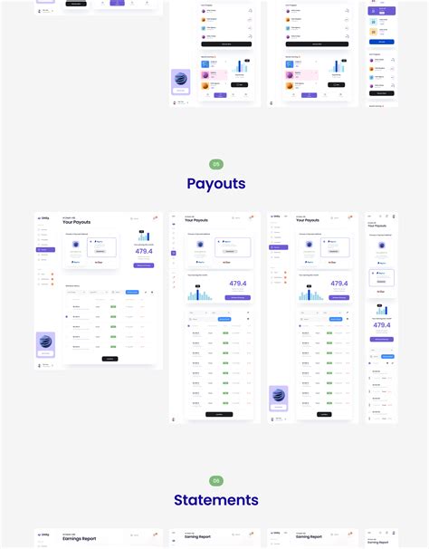 unity dashboard kit figma resources artofit