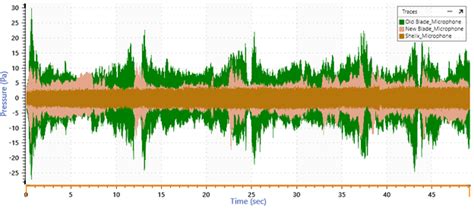 Noise Vibration Comparison Of Thickness Planer Vibration Research