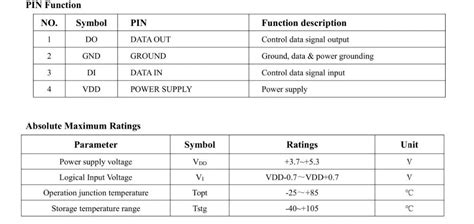 NEOPIXEL ADDRESSABLE RGB LED WS B IFuture Technology