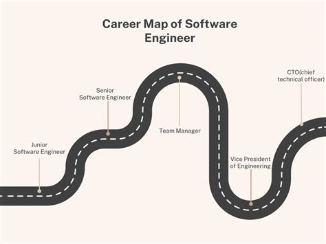Software Engineer At Comviva Naukri Code 360