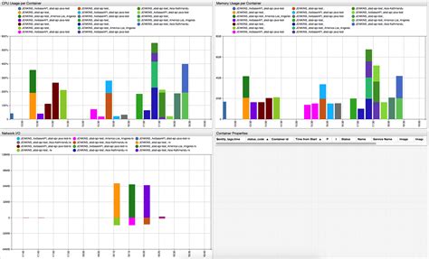 Docker Container Monitoring Axibase Time Series Database Use Cases Atsd