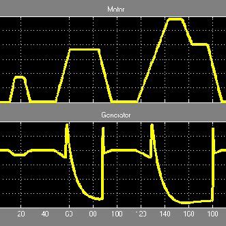 Speed Of Motor And Generator Download Scientific Diagram