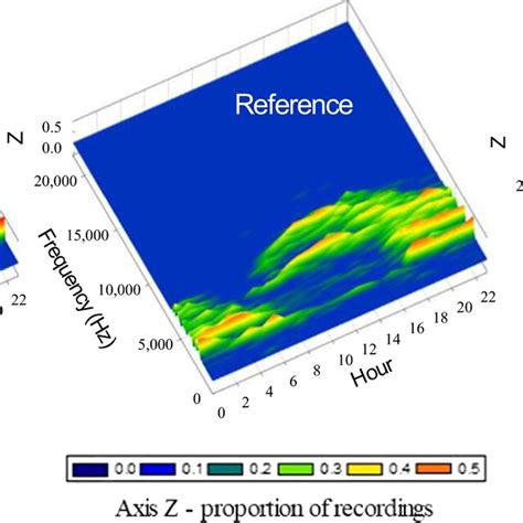 The Distribution Of Detections And Number Of Detected Species In The