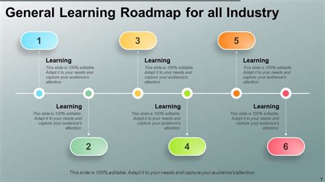 Learning Roadmap Powerpoint Presentation Slides Template Presentation Sample Of PPT