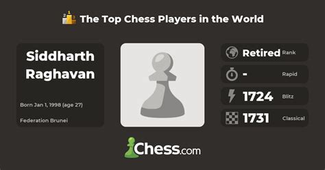 Siddharth Raghavan Top Chess Players