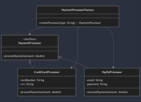 Builder Pattern In Java A Practical Guide By Sašo Špacapan Medium