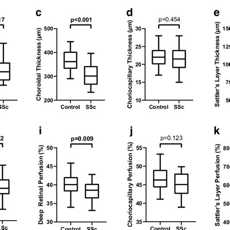 Macular Thickness A Macular Volume B Choroidal Thickness C