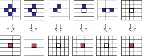 lesson 5 cellular automata unigis module spatial simulation