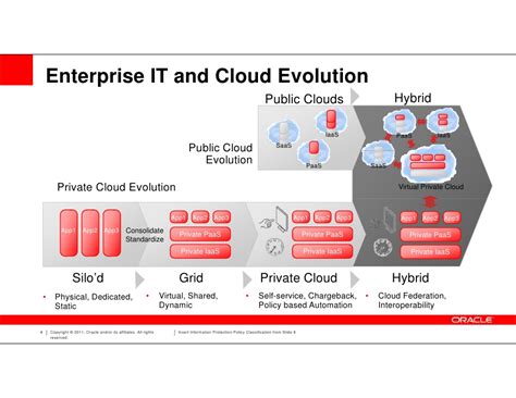 Oracle Cloud Integration Part 1 Introduction Tech Article Oracle Forums