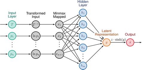 Efficient Neural Network Models Of Chemical Kinetics Using A Latent