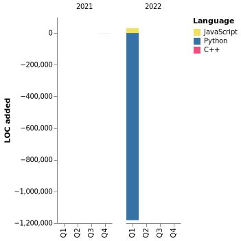 Xtinamarie Tina She Her Hers GitHub