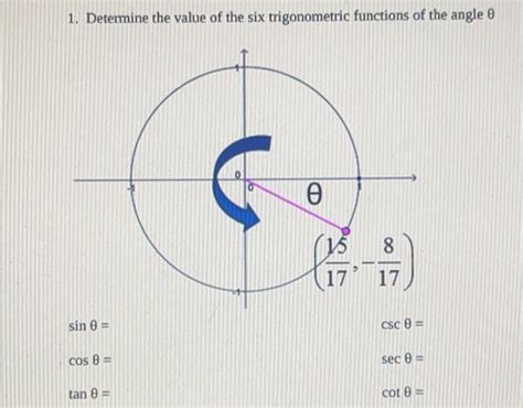 1 Determine the value of the six trigonometric functions of the angle θ sin θ cos θ s Math
