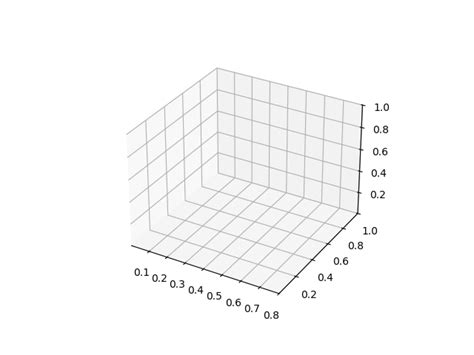 The Limits Of Axes Are Inexact With Mplot3d · Issue 18052 · Matplotlib