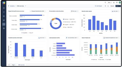 Ai Based Km Features For Knowledge Analytics And Intelligence [generative Ai And Km Series Part 8