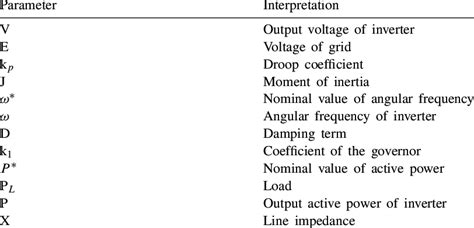 the interpretation of parameter download scientific diagram