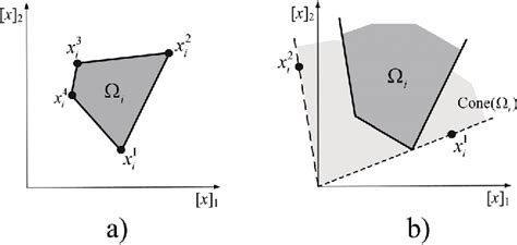 Figure 2 From On Infinity Norms As Lyapunov Functions For Piecewise Affine Systems Semantic