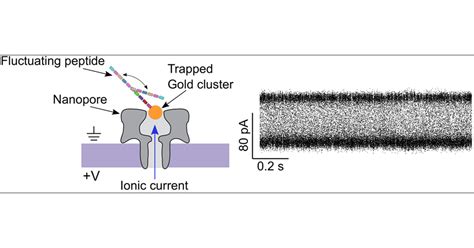 Selective Detection And Characterization Of Small Cysteine Containing Peptides With Cluster