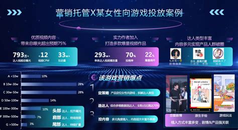 巨量星图达人节解读了“1年253规模增长”背后的逻辑 今日游闻 游戏日报